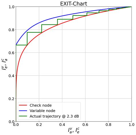 Bit Interleaved Coded Modulation Bicm — Sionna 102 Documentation