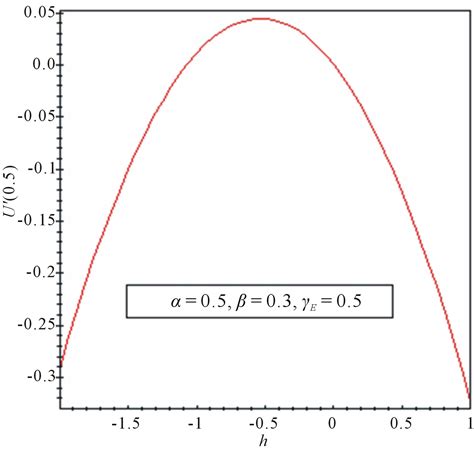 Solution Of Non Linear Boundary Value Problems In Immobilized Glucoamylase Kinetics