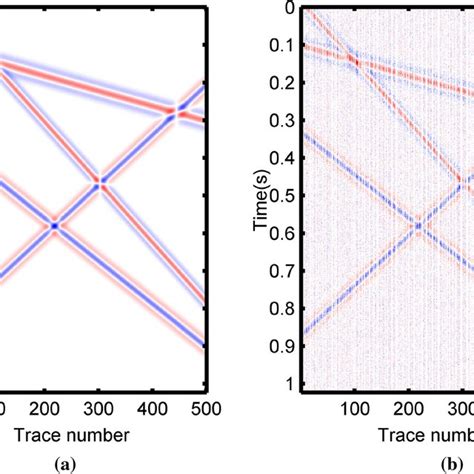 A Fk Spectrum Of The Noise Free Data B Fk Spectrum Of The Sub Sampled