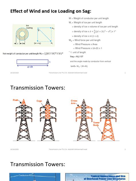 ch1 lecture 3 sag in overhead transmission line and its calculation