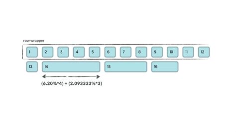 View Source London Solving Layout Problems With Css Grid And Friends Ppt