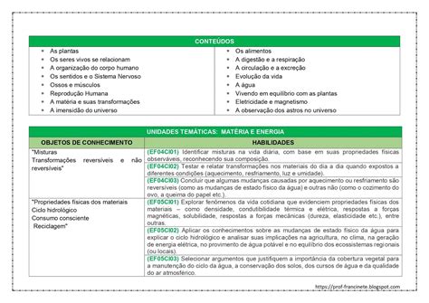 Plano De Aula De Ciencias 2 Ano Fdplearn