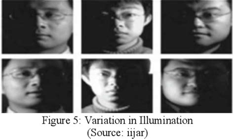 Figure From Advanced Face Detection Using Machine Learning And AI Based Algorithm Semantic