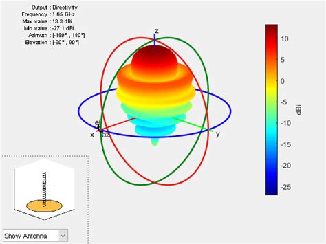 helical antenna design matlab and simulink example