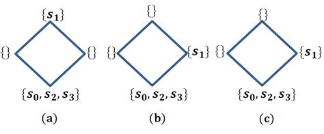 A 4v Sets Of Variable Infosend B 4v Sets Of Variable Alarm C