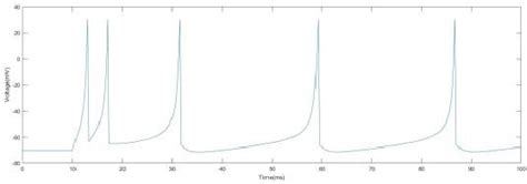 Figure 2 From An Fpga Based Hardware Emulator For Neuromorphic Chip Semantic Scholar