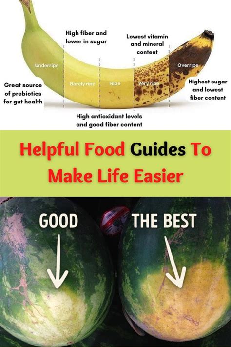 Helpful Guides To Make Life Easier Food Charts Healthy Recepies
