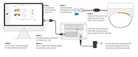 Tactorbots Un Kit Completo Per Tocco Robotico Moreware Blog