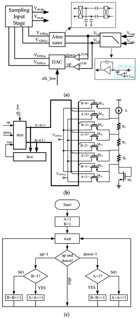 A Circuit Implementation Of The Digital Analog Hybrid Dsl B The Download Scientific
