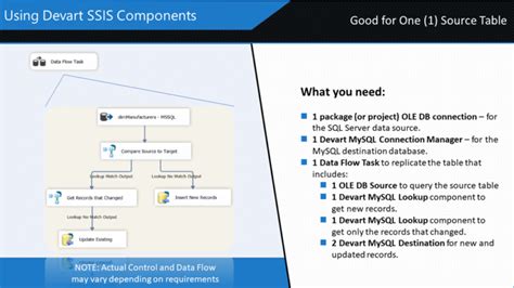 Incremental Load In SSIS Devart Blog
