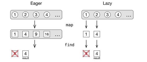 Store Array Of Custom Object In Coredata By Reza Farahani Medium