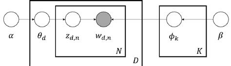 Figure 2 From The Thematic Landscape Of Virtualization Technologies 1998 2013 Semantic Scholar
