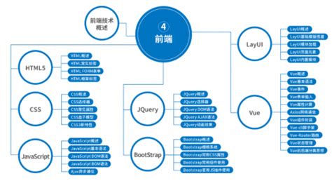 java后端开发路线图