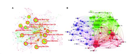 A The Collaborative Network Of The Research Institutions B The Download Scientific Diagram