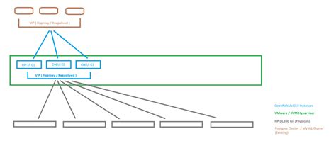 Opennebula Installation Design Considerations General Opennebula Community Forum