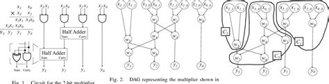 Figure 12 From Multi Terminal Multi Valued Decision Diagrams For Characteristic Function