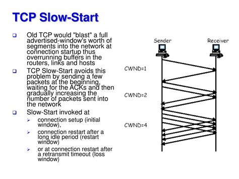 Ppt The Transport Layer Tcp And Udp Powerpoint Presentation Free