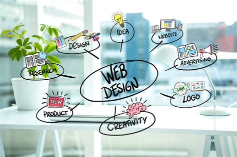 Webdesign And Webentwicklung Doito