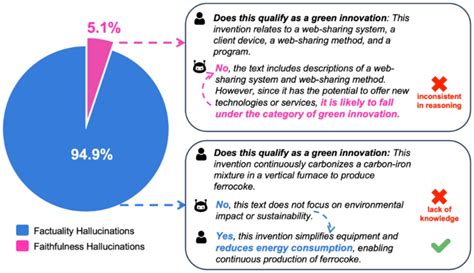 논문 리뷰 Interactive Dualchecker For Mitigating Hallucinations In Distilling Large Language Models