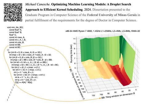 Compilers Lab On Linkedin Compilers Machinelearning Research Academia University