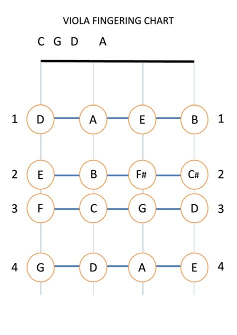 Viola Fingering Chart Printable Pdf Download