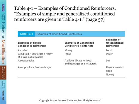 Developing And Maintaining Behavior With Conditioned Reinforcement