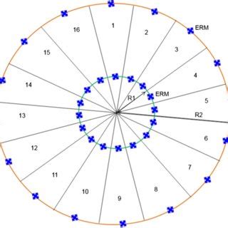 Flowchart For Identification Of Type Of Release From ERM Data Download Scientific Diagram