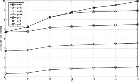 Figure From A Parallel Low Complexity Zero Forcing Beamformer Design For Multiuser MIMO