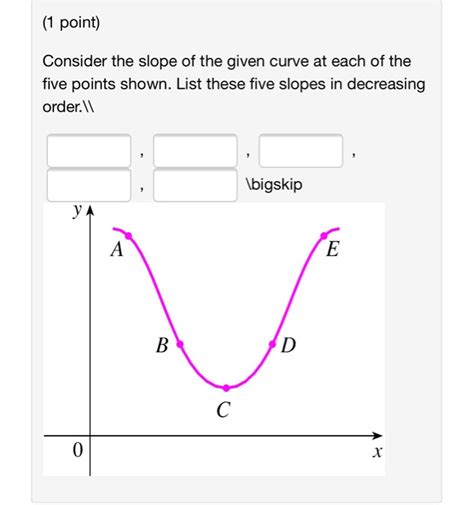 Solved 1 Point Consider The Slope Of The Given Curve At