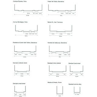 Examples Of Regular Urban Block Arrangements By City Download Scientific Diagram