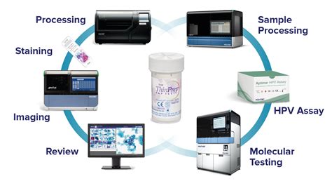 Thinprep® Integrated Imager For Cytology Labs By Hologic