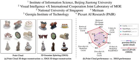 논문 리뷰 Clip Gs Unifying Vision Language Representation With 3d Gaussian Splatting