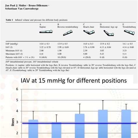 Calculated Precise Dapt Score Download Scientific Diagram