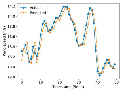Mathematics Special Issue Statistical Data Modeling And Machine Learning With Applications
