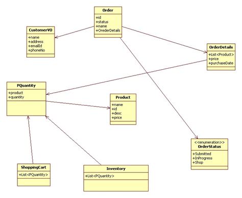 oop domain model for simple use case stack overflow