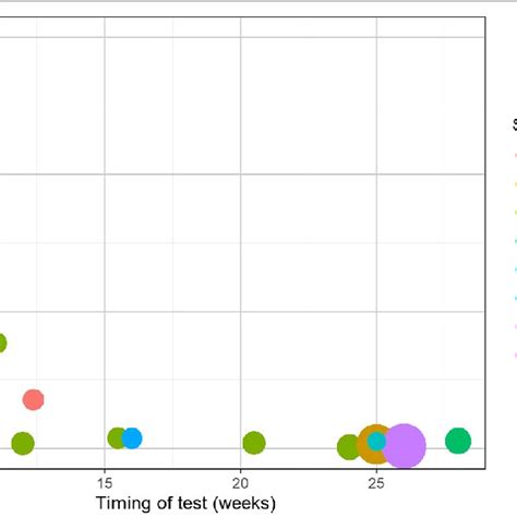 Management Based On ∆ Od 450 Liley Graph Zone Location Download Table