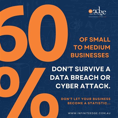 Infinite Edge On Linkedin Cybersecurity Infosec Infiniteedge Riskmanagement