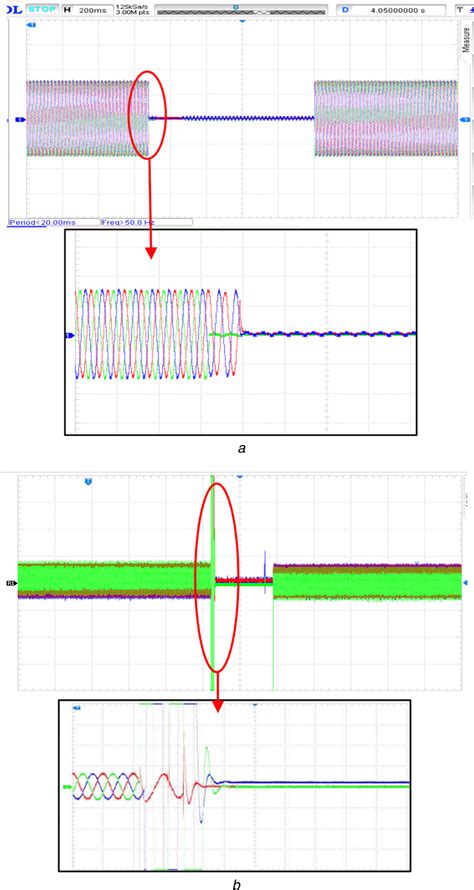 Grid A Voltage B Current Responses During A 3‐Φ To Ground Fault