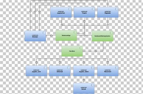 Jupyter Functional Software Architecture Diagram Ipython Png Clipart