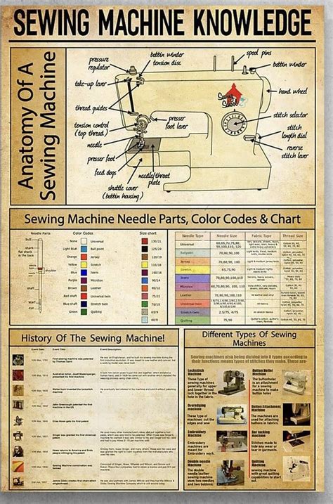 Sewing Machine Instruction Manual