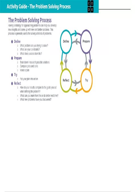 Summary Activity Guide The Problem Solving Process Computer Science