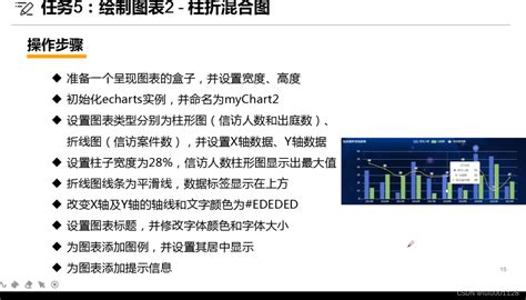 政务可视化 玫瑰图和柱折混合图玫瑰图设置图表类型怎么写 Csdn博客