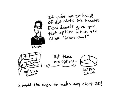 Chart Guide Dot Plots Graphic Novel Blog Post