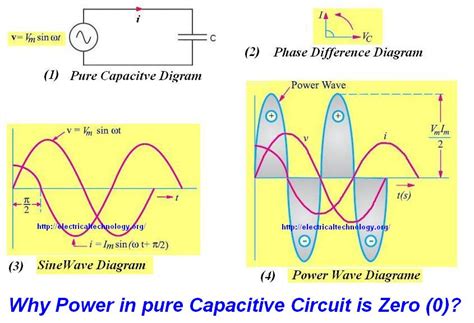 In A Pure Inductive Circuit