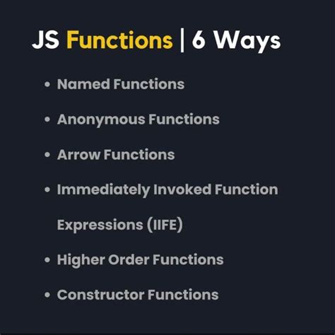 Aiman Shahid On Linkedin Javascript Functions Coding Js Giaic Learning Motivation Software