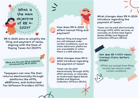 Bir Rdo 82 Cebu City South Cebu City