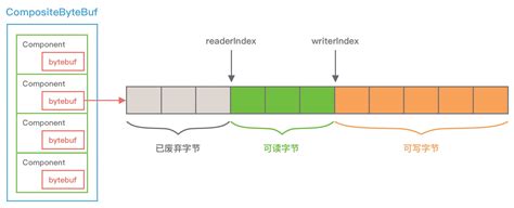 netty的简单使用 netty使用 csdn博客