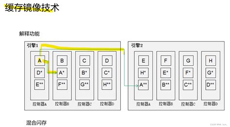 存储系统架构演变 存储架构演进 csdn博客