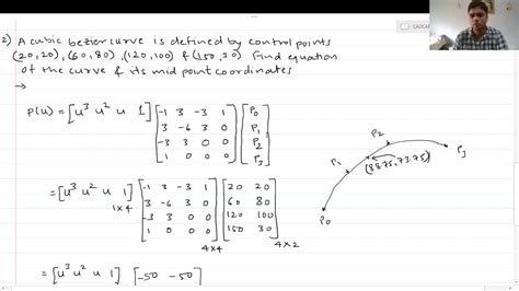 Cubic Hermite Spline