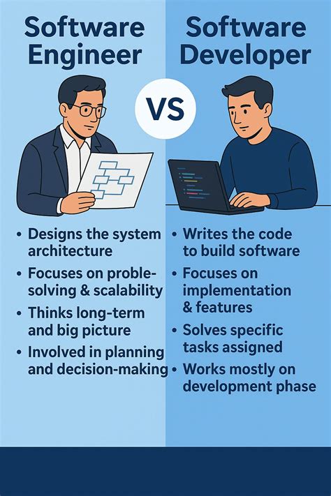 Softwareengineer Developer Techcareers Linkedinlearning Infographic Mohamed Ahmed Abd El